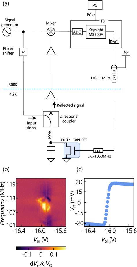 Figure 2 From Wide Dynamic Range Charge Sensor Operation By High Speed