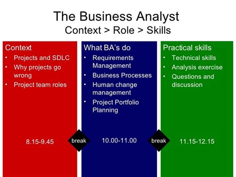 Business Analyst Training