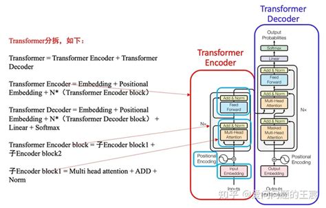 再谈：transformer的细节【转载】transformer提取对象特征突出我所需要的对象 Csdn博客