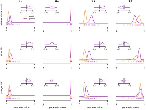 Two Rate Model Parameter Differences The Lines Represent The