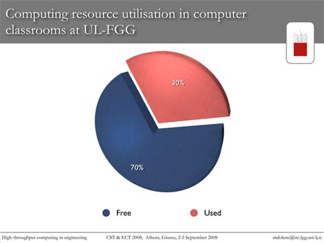 High Throughput Computing In Engineering Ppt