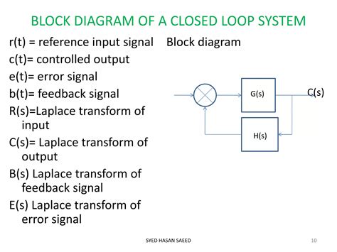 Block Diagram Representation 3 Ppt
