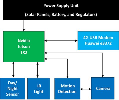 20 Bcm2711 Block Diagram Mhoraigcolt