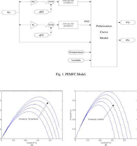 Figure 1 From New Hybrid Maximum Power Point Tracking Methods For Fuel Cell Using Artificial