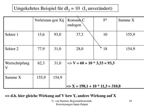 Ppt Erweiterungen Input Output Analyse Powerpoint Presentation Free Download Id3395993