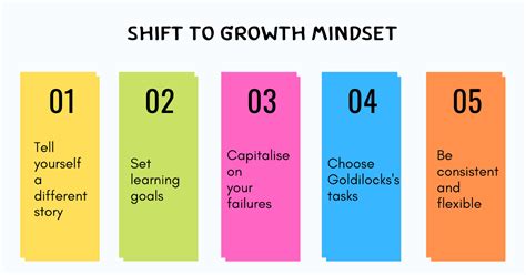 Fixed Mindset Vs Growth Mindset How To Shift To A Path Of Learning And Growth TechTello