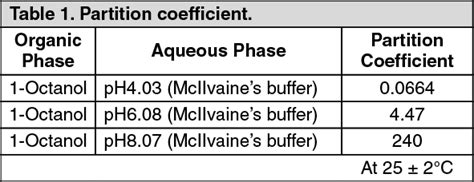 Uritos Description Mims Philippines