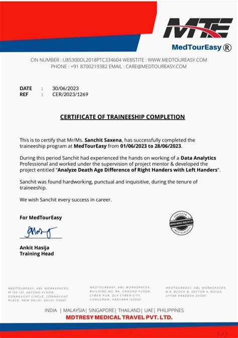 Connections Visualization Data Bigdata Dataanalysis Sanchit Saxena