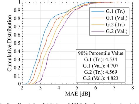 Figure 7 From A Generalizable Indoor Propagation Model Based On Graph Neural Networks Semantic