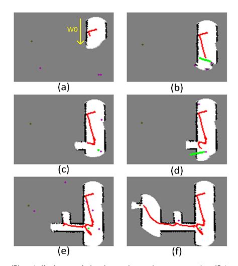 Figure 4 From A New Method For Mobile Robot Navigation In Dynamic Environment Escaping