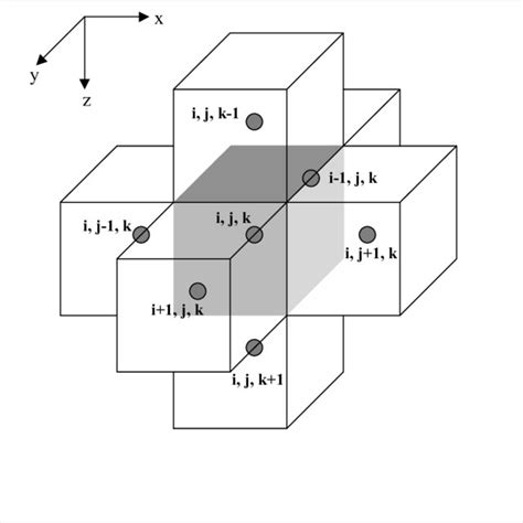 Pdf Mt3d A Modular Three Dimensional Transport Model For Simulation Of Advection Dispersion