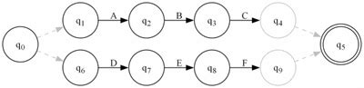 Visual Fa Part Understanding Finite Automata Codeproject