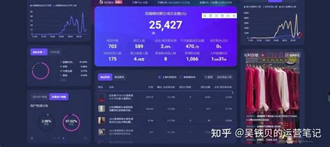 价值2w的无人直播技术实操拆解3 知乎