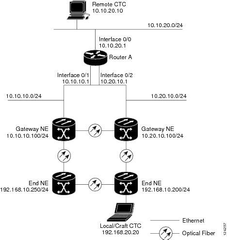 Cisco NCS Series Network Configuration Guide Release X X
