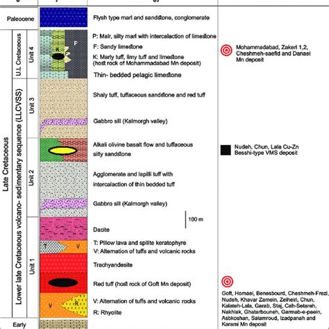 The General Stratigraphic Column Of The Late Cretaceous Units In The Download Scientific