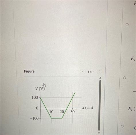 Solved Figure Is A Graph Of V Versus XFigureFigureSelect Chegg