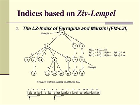 Ppt Compressed Indices For Text Based On Ziv Lempel Compression