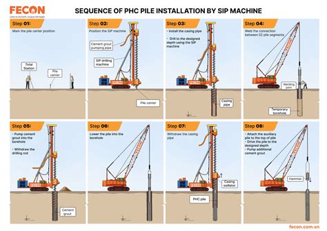 Phc Piles Installation By Sip Machine