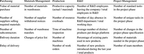 Input Variables For Product Prototype Phase Download Table