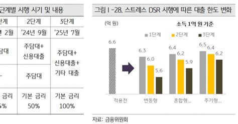 올해 부동산 시장 핵심 변수금리 인하보다 이것이 더 문제
