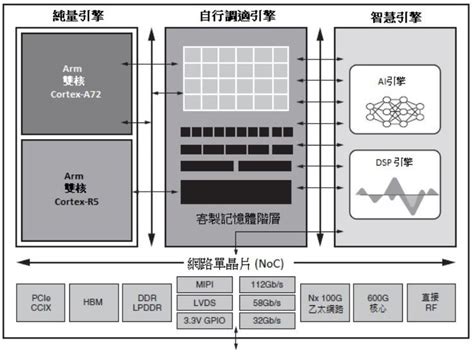 Ai Xilinx Intelnvidia Technews