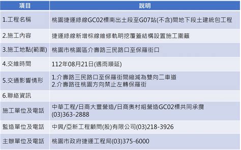 桃園市政府捷運工程局 首頁 訊息公告 交維訊息