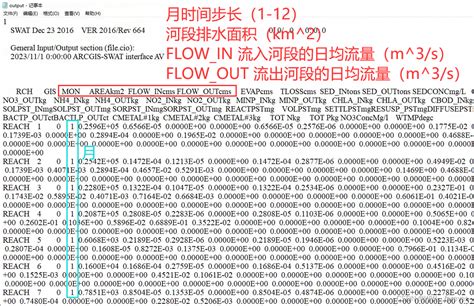 【swat水文模型】swat输出数据介绍及径流模拟效果评价 swat产流参数 csdn博客