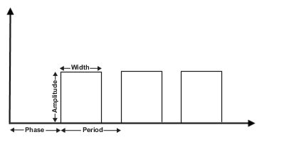 Square Wave Pulse Generation Download Scientific Diagram