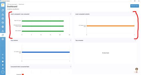 Learning Analytics Dashboard In Clicklearn Attain Clicklearn Community