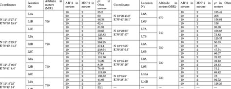 Electrical Resistivity Profiling Data Download High Quality Scientific Diagram