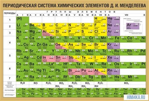 таблица менделеева картинка Периодическая таблица Учебник Химия