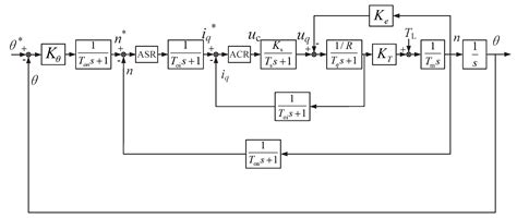 A Feedrate Planning Method In Cnc System Based On Servo Response Error