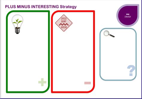 Plus Minus Interesting PMI Strategy Teacher Parent On The Job