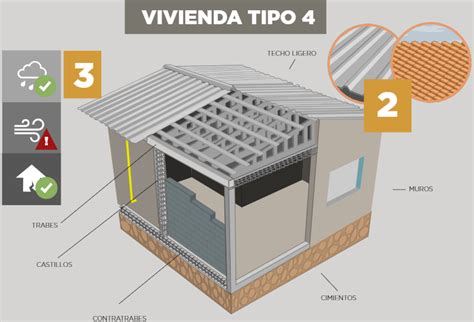 AUTOCONSTRUCCIÓN Mind Map