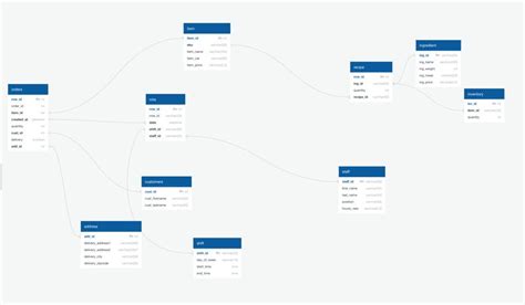 Yassin Abouzeid On Linkedin Databasedesign Sql Datavisualization