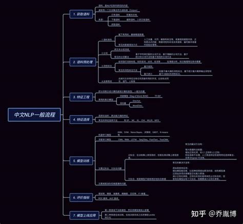 自然语言处理一般流程（1）——分词、维特比算法、最大匹配算法 知乎