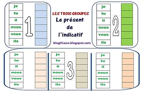 Bien Sûr Groupes Des Verbes