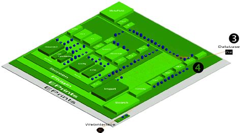 Application Level Perspective Visualizing The Perl Based Application