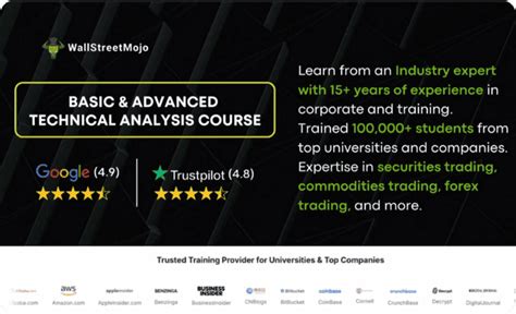 Basic And Advanced Technical Analysis Bundle Course With Certification