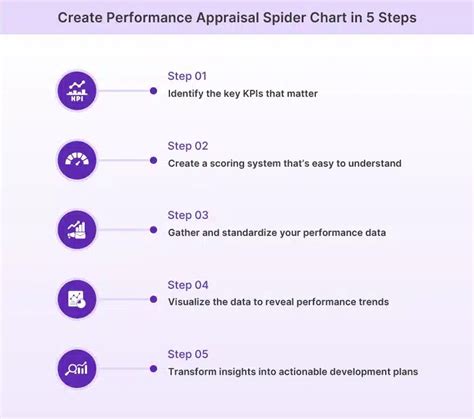 Performance Appraisal Spider Chart What Is It And How To Use It For Employee Evaluation