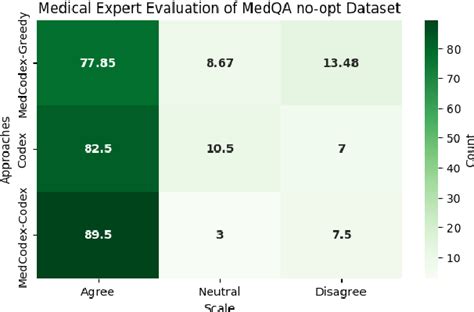 Figure 1 From Few Shot Chain Of Thought Driven Reasoning To Prompt Llms For Open Ended Medical
