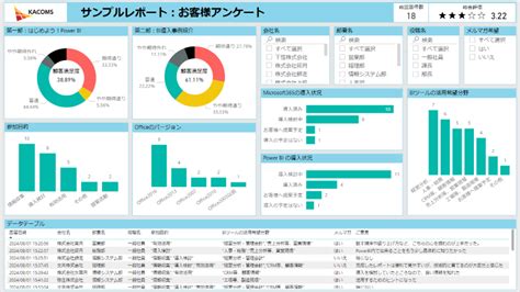 Power BI レポートギャラリー カコムス