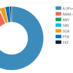 How To Really Disable IPv On Raspberry PI How To Raspberry