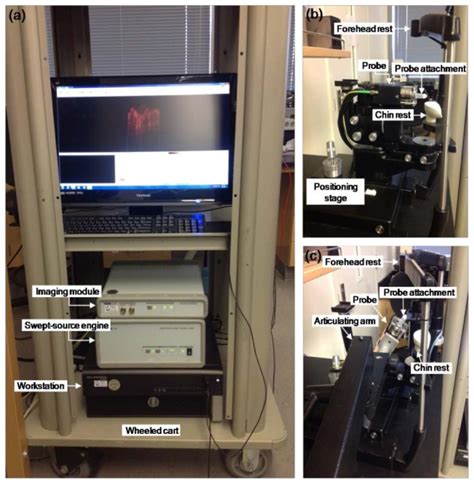 Photographs Of The Swept Source Oct Ss Oct System For Human Cavity Download Scientific