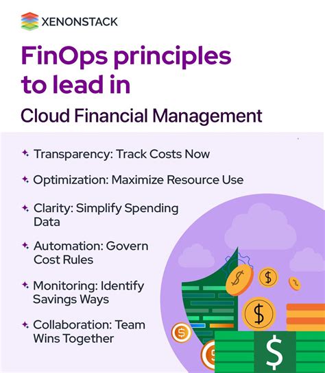 FinOps @XenonStack on LinkedIn: #finops #cloudfinancialservices #financialcloud #cloudservices…