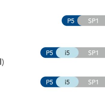 Next Generation Sequencing NGS Library Prep Kits More