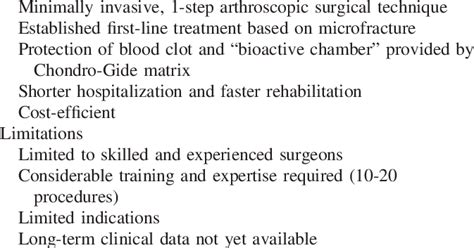 Advantages And Limitations For Arthroscopic Hip Amic Advantages