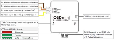 Nzmv2 Iosd Mini Plans Techniques Forum Drone