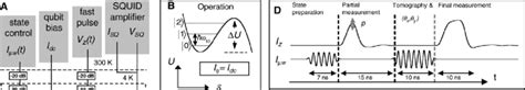 Qubit Circuit And Experimental Operation A Circuit Schematic For The