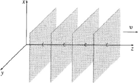 16 Plane Wave Propagation 1 Download Scientific Diagram